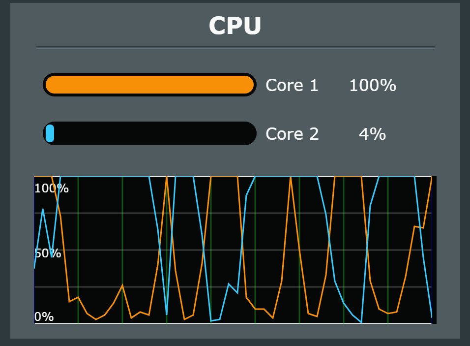 CPU constant up and down | SNBForums